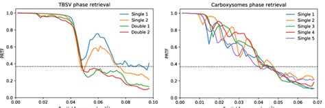 Prtfs For Reconstructed Projection Images Shown In Fig 2 A C And