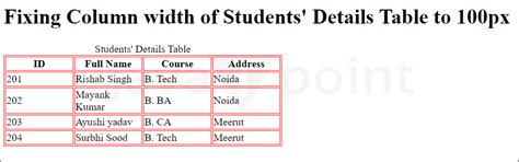 Html Fixed Table Column Width Tpoint Tech