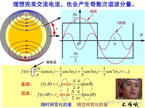 电机基础篇 10 电机为什么要设计成三相 知乎