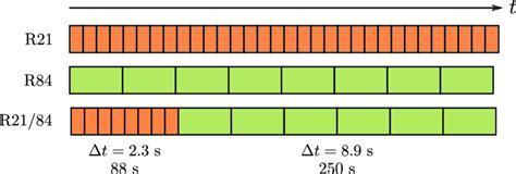 4 Schematic Illustration Of The Different Reconstructions Exemplarily Download Scientific
