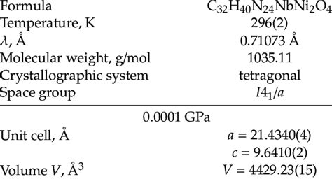 Single Crystal X Ray Diffraction Scxrd Unit Cell Parameters For Ni 2 Download Scientific