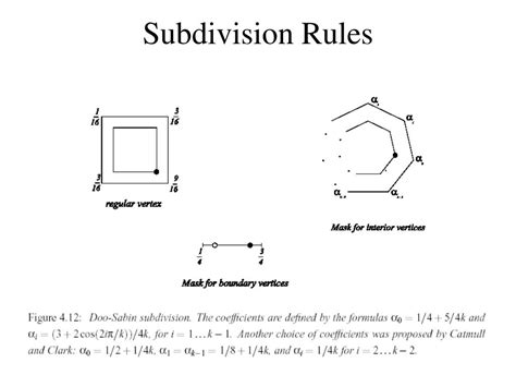 Ppt Classic Subdivision Schemes Powerpoint Presentation Free