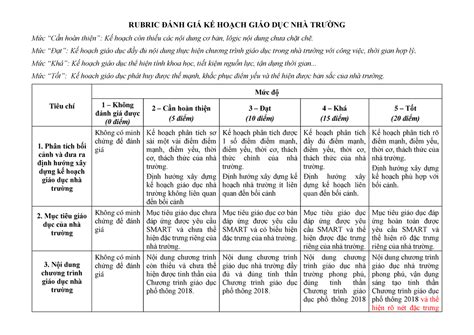 Ví Dụ Về Rubric đánh Giá Kế Hoạch Gdnt Rubric ĐÁnh GiÁ KẾ HoẠch GiÁo DỤc NhÀ TrƯỜng Mức Cần