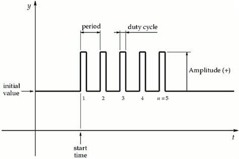 DUBSI Help N Pulse Generator
