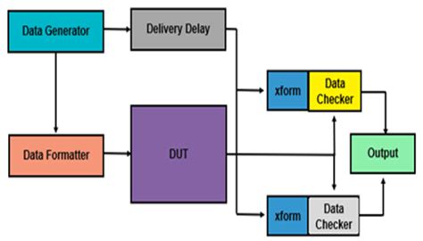Vhdl And Fpga Design Expert Instructor Led Training Techsource Systems And Ascendas Systems