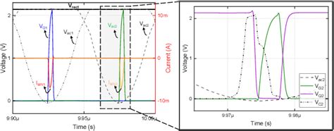 Figure 1 From A 13 56 Mhz Active Rectifier With Digitally Assisted And Delay Compensated