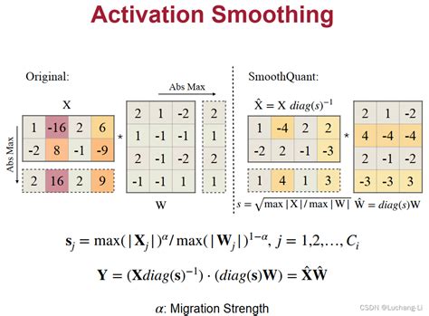 Zeroquant与smoothquant量化总结 Csdn博客