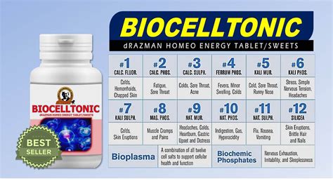 Azbudi Pusat Pakar Perubatan Homeopati Dan Naturopati Tips Naturopati