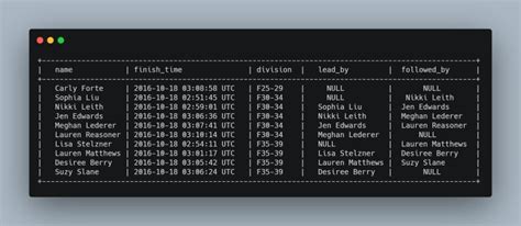 shravan honade on linkedin sqlqueries sqldeveloper bigquery