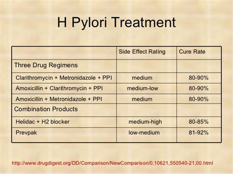 H Pylori Treatment
