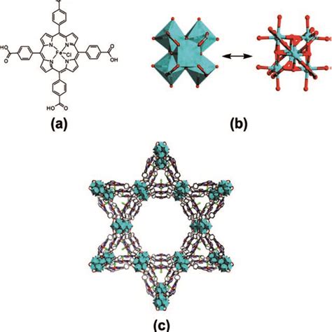 a FeL¹Cl metalloligand b Zr O CO H O SBU c Hexagonal and Download Scientific