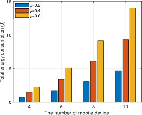 figure 2 from task offloading optimization for mobile edge computing system a cno approach