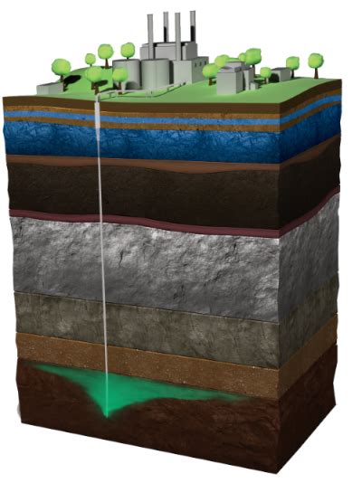 Geologic Carbon Storage Risk Assessment Tools Recognized