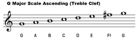 G Major Scale Bass Clef