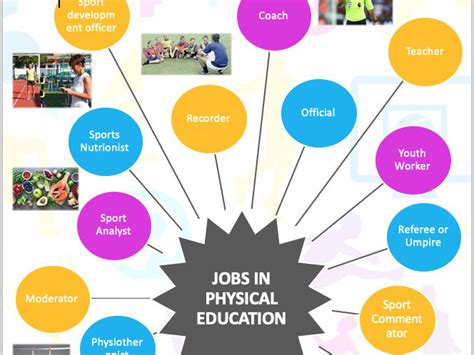 Physical Education Pe Display Board Posters Teaching Resources