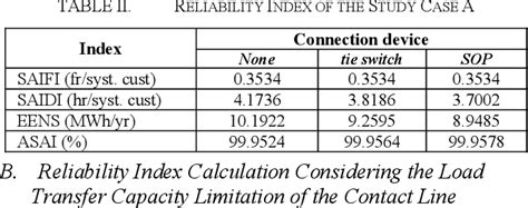 Table Ii From Analytical Calculation Method Of Distribution System