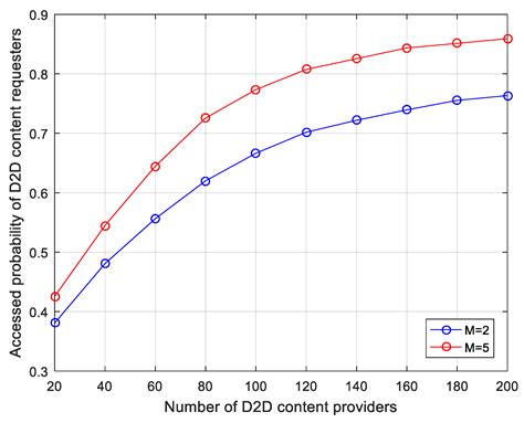 applied sciences free full text social aware based resource allocation for noma enhanced d2d