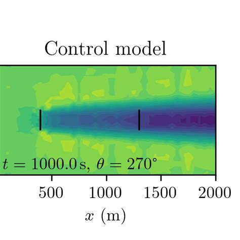 Two Turbine Array With Steady 80 M S −1 Inflow From Left Side As Download Scientific Diagram