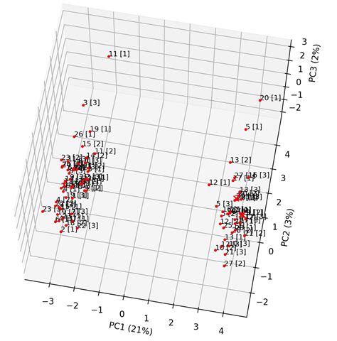Repeatability Issue Using Ad2 Oscilloscope And Waveform Generator