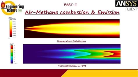 Engineering Nature On Linkedin Ansys Fluent Tutorial Species Transport Modelling Nox