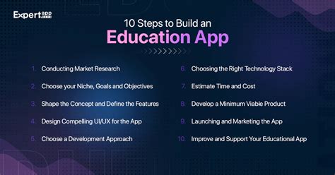 Educational App Development A Comprehensive Guide Expert App Devs