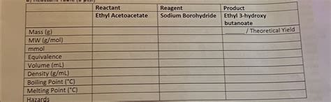 Reactant Table ﻿reactant Reagent Productethyl