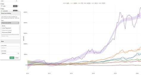 Data Visualization Exploratory