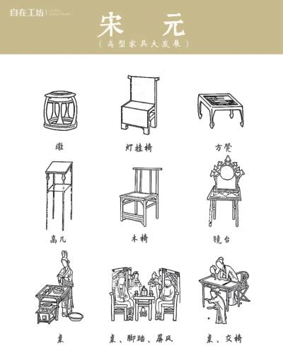 古代家具发展史 堆糖美图壁纸兴趣社区