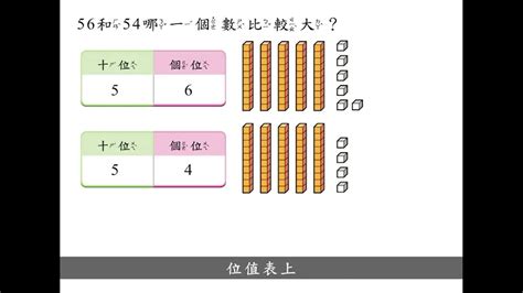 【例題】比較 100 以內兩數的大小（十位數字相同） 【一下】數到 100 均一教育平台