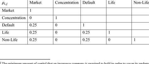 The Correlation Matrix Adopted Within The Moroccan Context Download