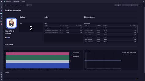 Jenkins Infrastructure Performance Monitoring And Observability