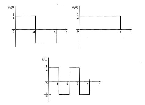 Solved Xt⎩⎨⎧−11−10≤t≤11≤t≤33≤t≤4