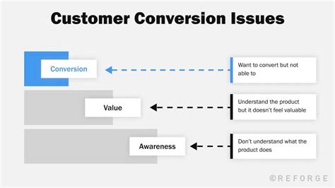 Define And Analyze Customer Monetization States