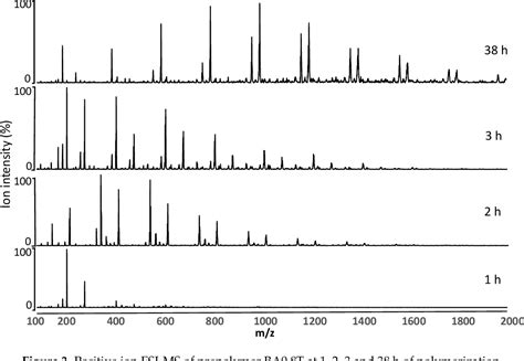 Figure 1 From Preparation And Characterization Of Biobased Lignin Co Polyester Amide