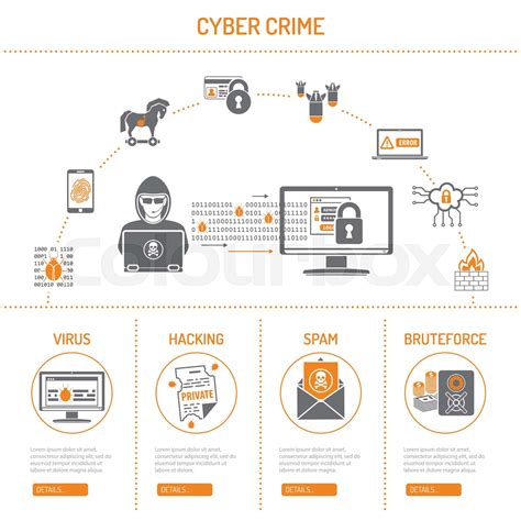 Cyber Crime Concept Stock Vector Colourbox