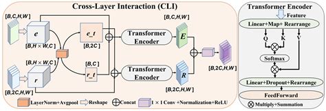 Cross Attention Guided Feature Alignment Network For Road Crack Detection