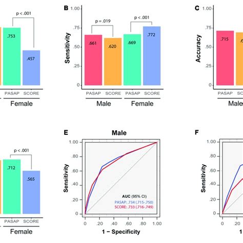 Internal And External Validation Of The Pasap Ilervas Download Scientific Diagram