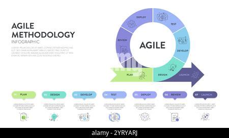 Agile Lifecycle Methodology Infographic Is A Processes To Create And Respond To Change Life