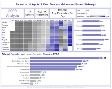 Radhika Maheshwari On Linkedin Makeovermonday Data Tableau