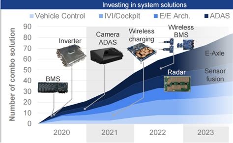 Renesas Capitalizes On Automotive Semiconductor Opportunities Through Robust Electronics