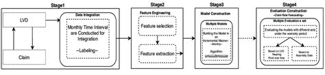 The Conceptual View Of The Proposed Classification Method For Download Scientific Diagram