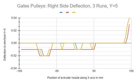 Mark Rehorsts Tech Topics Corexy X Axis Wobble Revisited