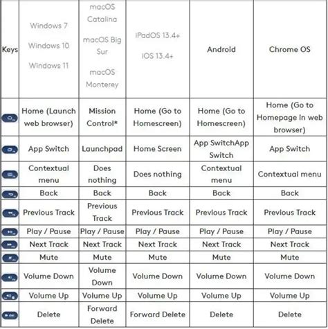 Logitech K380 Manual User Guide