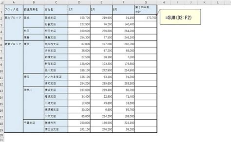 表の書式を変えずに数式のみ貼り付けする方法① 禅excel 初心者の方も実務でエクセルを使いこなせるようになるblog