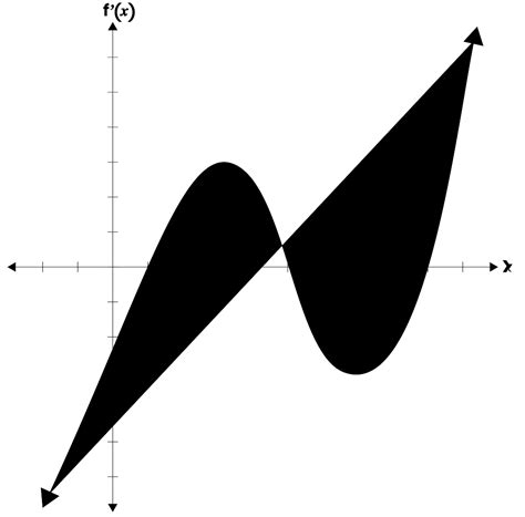 Curve Sketching 1 Vividmath Au