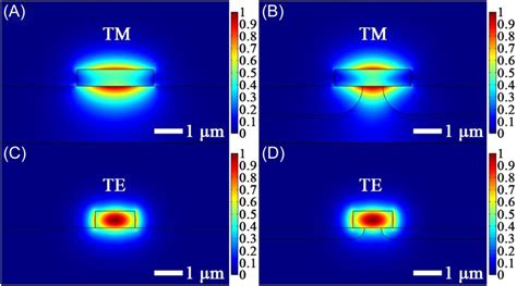 The Optical Mode Field Distribution Of The Tm Mode For The Optimized