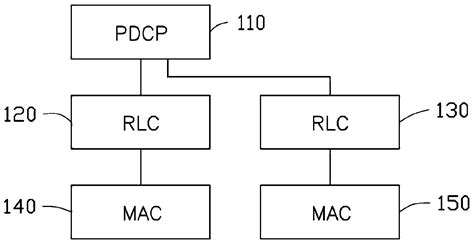 Methods And Devices For Packet Data Convergence Protocol Pdcp Data Transmission In Wireless