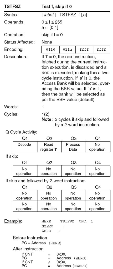 Microchip Pic18f Instruction Set Tstfsz