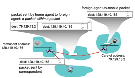 ch 9 intro to ip routing flashcards quizlet