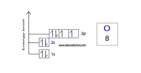 Electron Configuration For Oxygen O O2 Ion